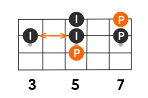 Bass Pentatonics 101 | BassBuzz.com