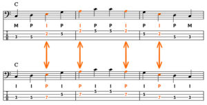Bass Pentatonics 101 | BassBuzz.com