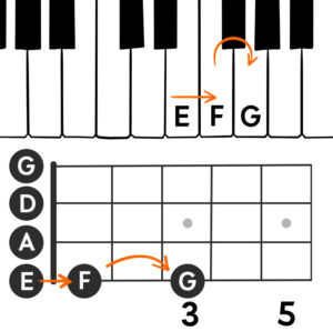 Learn Your Bass Fretboard Notes | BassBuzz.com