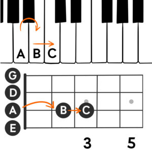Learn Your Bass Fretboard Notes | BassBuzz.com